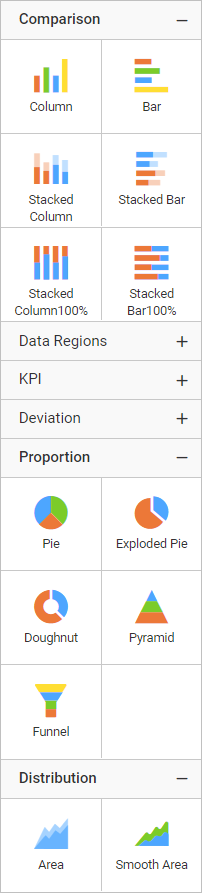 Supported Chart Types | Bold Reports Cloud Reporting