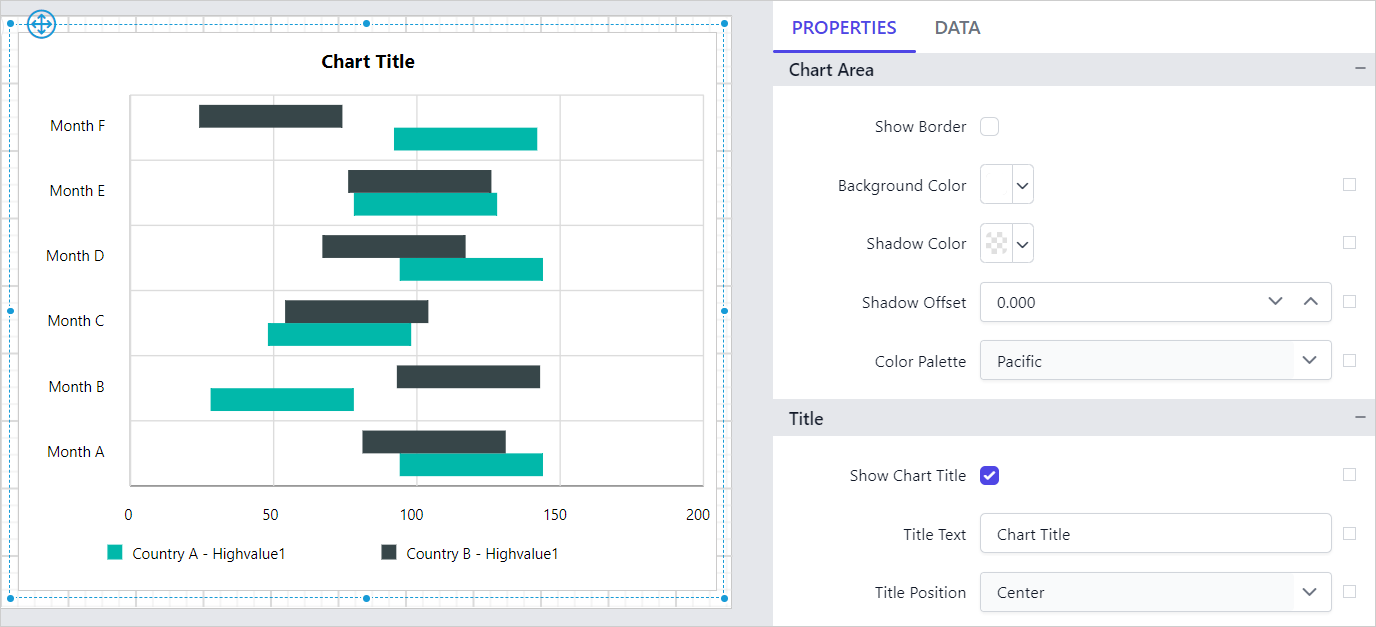 Range Bar Chart | Bold Reports | Cloud Reporting