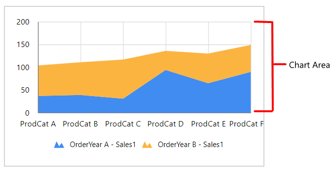 Area Chart | Bold Reports | Bold Reports Blazor