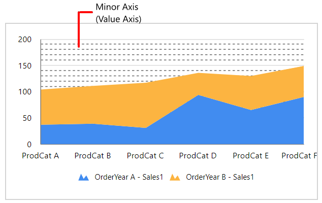 Area Chart | Bold Reports | Bold Reports React