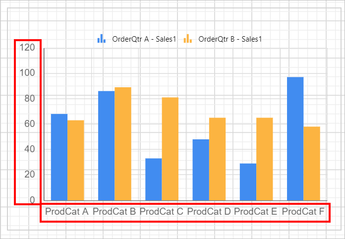 Chart Axis Bold Reports Bold Reports ASP NET Core