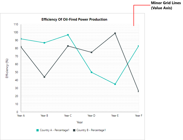 Line with Markers Chart | Bold Reports ASP.NET MVC