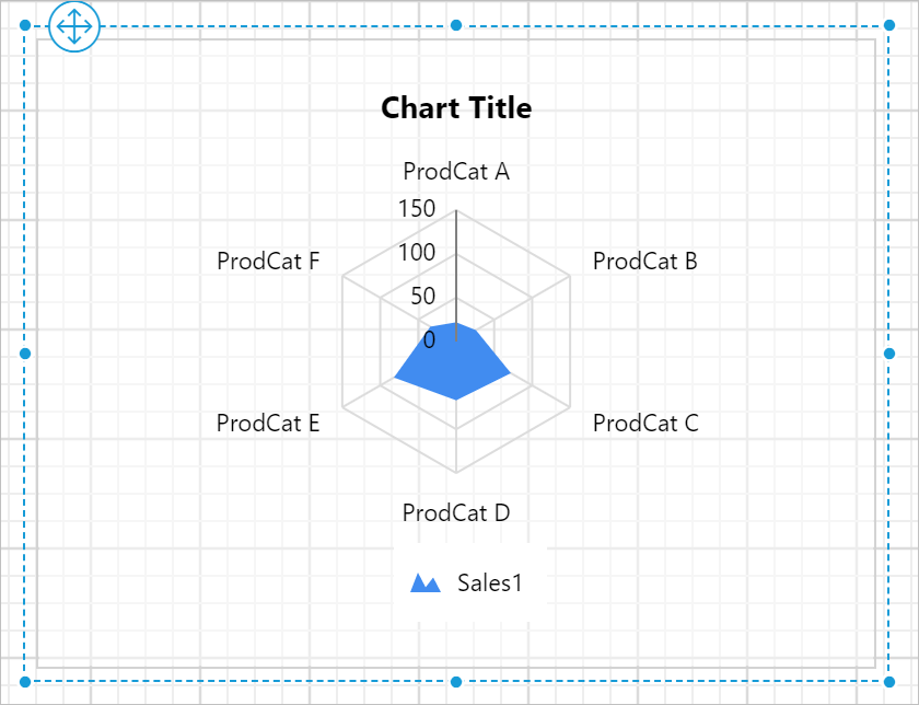 Radar Chart | Bold Reports | Bold Reports JavaScript