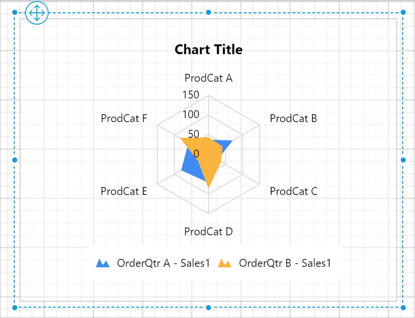 Radar Chart | Bold Reports | Bold Reports JavaScript