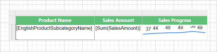 Design ssrs report using table | Bold Reports Blazor